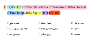 آموزش رفرنس نویسی به روش ونکوور Vancouver